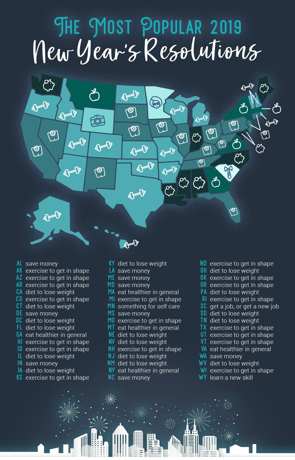 Yeah I Know….But Here’s My Top 5 New Year’s Resolutions For 2020