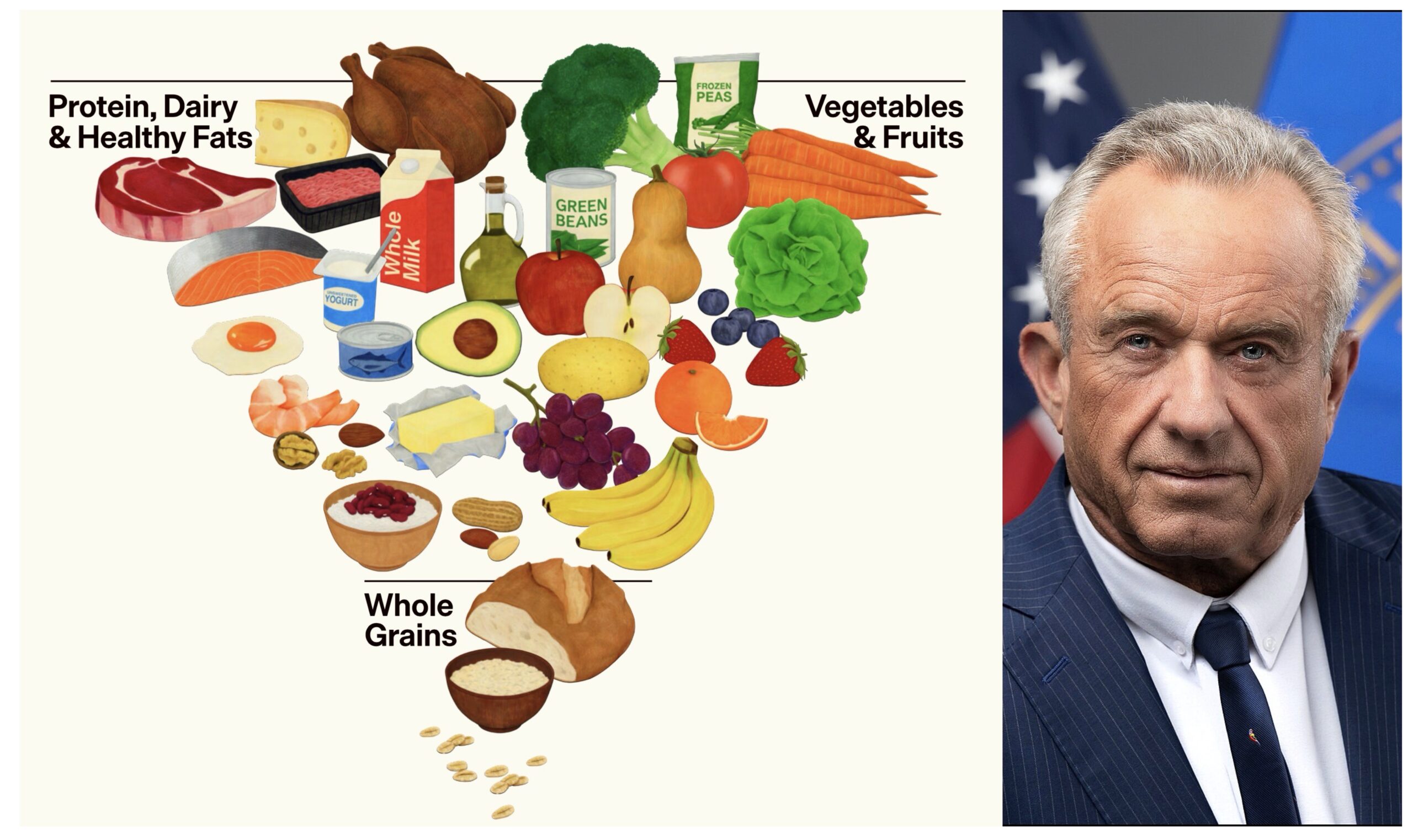 The Trump Administration Changes Our Hot Mess Food Pyramid